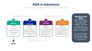 Transgrid WSAT System