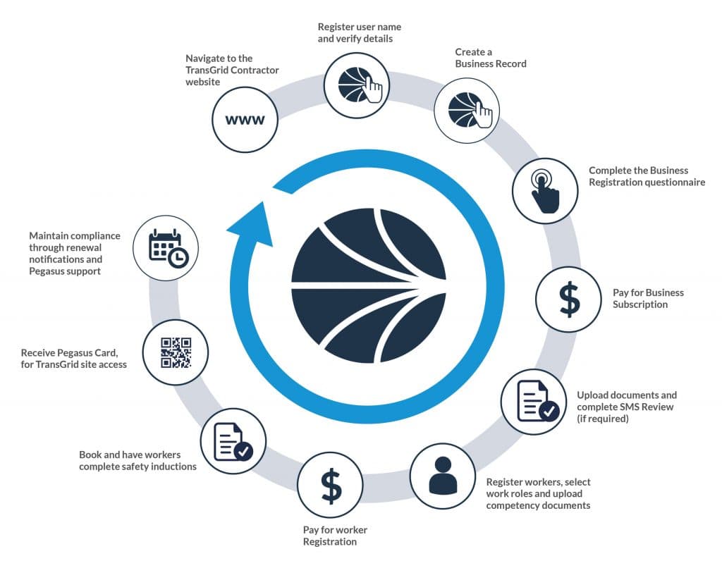 Transgrid WSAT System