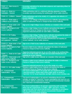 Transgrid WSAT System