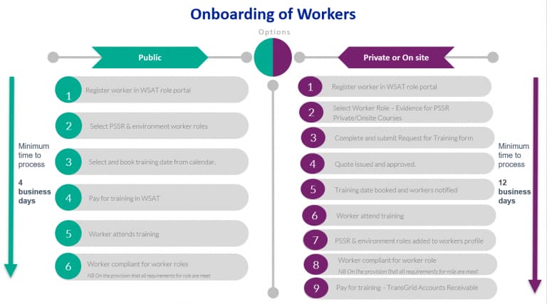 Transgrid WSAT System